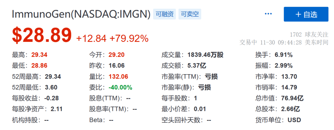 超100亿美元！艾伯维收购ADC先驱ImmunoGen医药新闻-ByDrug-一站式医药资源共享中心-医药魔方