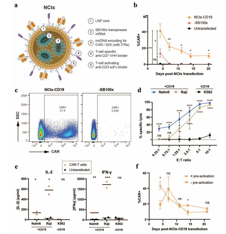 CD3/CD7双靶向体内CAR-T疗法新突破医药新闻-ByDrug-一站式医药资源共享中心-医药魔方