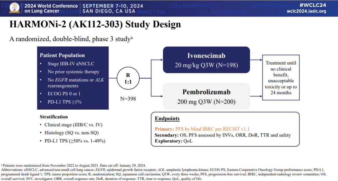 全球首个！康方生物双抗一线治疗NSCLC击败K药医药新闻-ByDrug-一站式医药资源共享中心-医药魔方