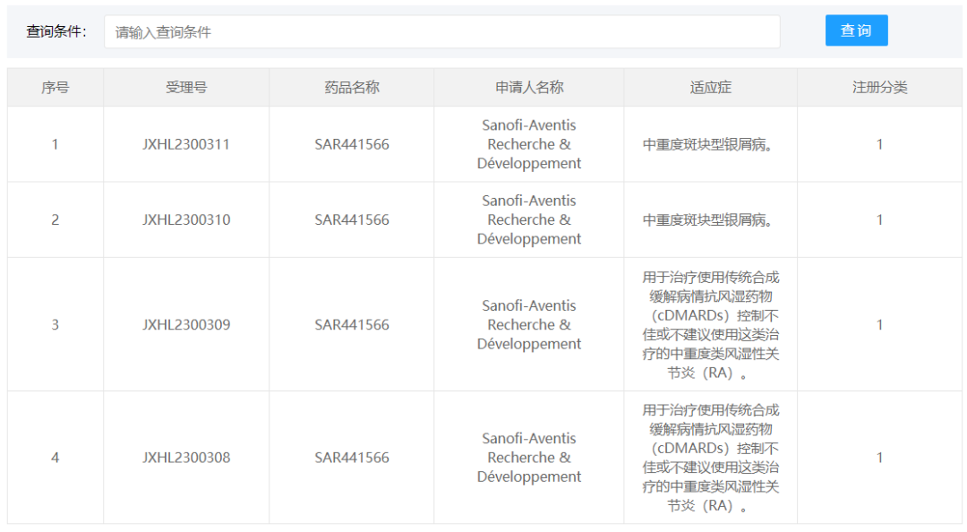 国内首个！赛诺菲TNFR1抑制剂获批临床医药新闻-ByDrug-一站式医药资源共享中心-医药魔方