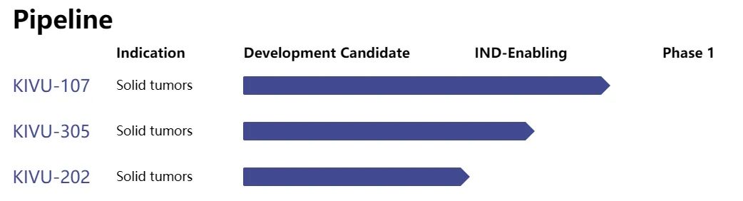 开发下一代ADC药物！新锐完成9200万美元A轮融资，Novo Holdings领投医药新闻-ByDrug-一站式医药资源共享中心-医药魔方