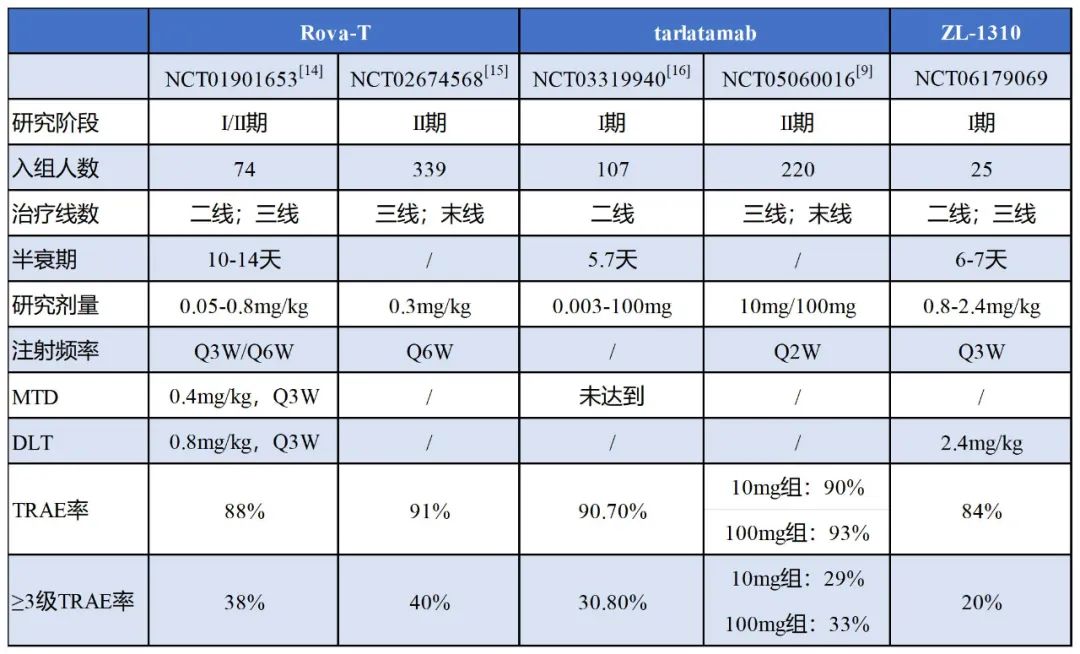 DLL3 ADC峰回路转，SCLC治疗突破有望医药新闻-ByDrug-一站式医药资源共享中心-医药魔方