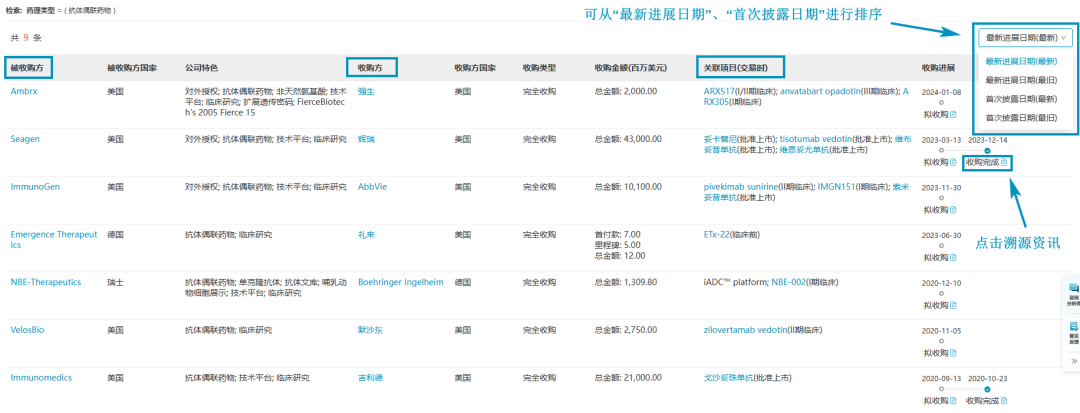 NextPharma丨140亿美元，2023年BMS年单笔并购只排第二医药新闻-ByDrug-一站式医药资源共享中心-医药魔方