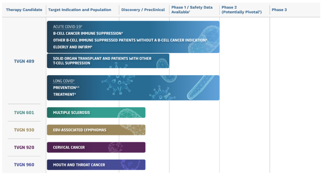 融资5000万美元！推进T细胞疗法研发医药新闻-ByDrug-一站式医药资源共享中心-医药魔方
