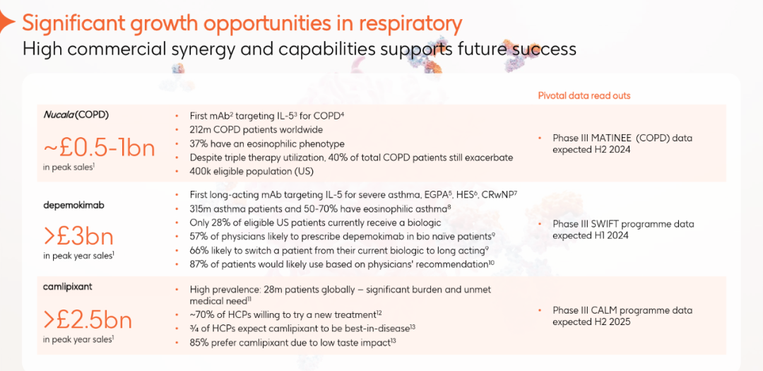 默沙东不惧K药专利悬崖、GSK重仓呼吸、诺华不盲目入局ADC……10家制药巨头披露2024年战略 | JPM 2024医药新闻-ByDrug-一站式医药资源共享中心-医药魔方