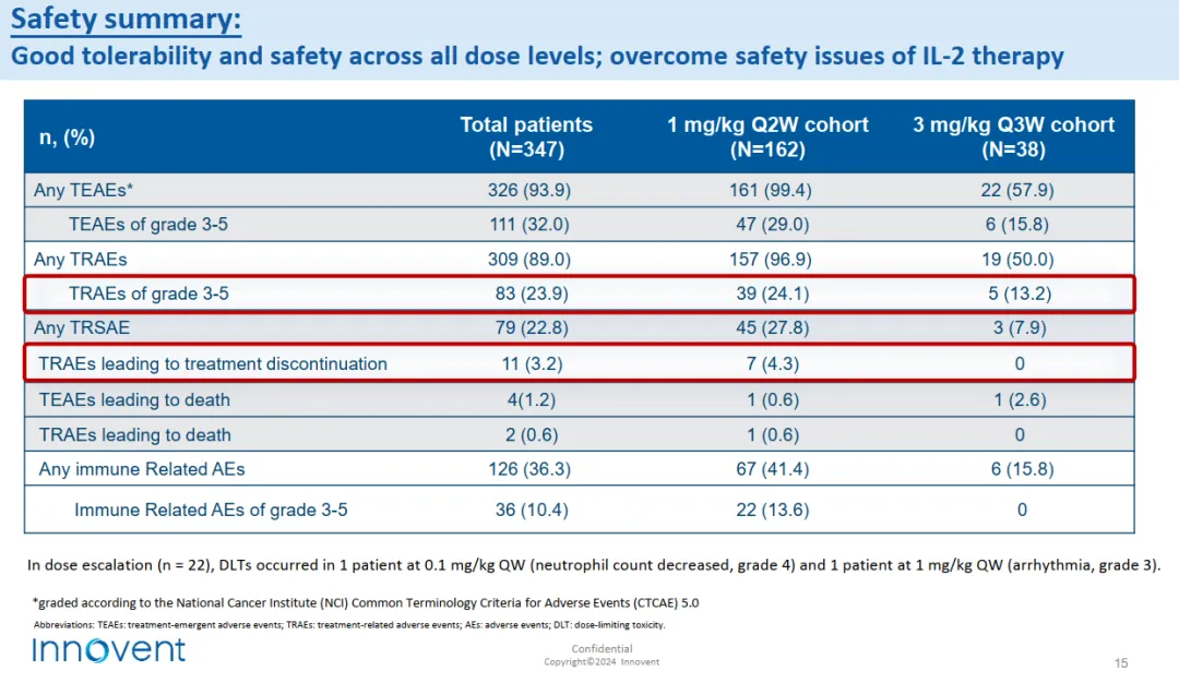 信达生物IBI363（PD-1/IL-2α-bias）拟纳入突破性治疗，用于治疗黑色素瘤医药新闻-ByDrug-一站式医药资源共享中心-医药魔方