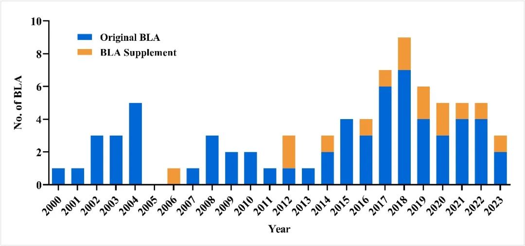 一文读懂FDA批准上市的98款生物药械组合产品医药新闻-ByDrug-一站式医药资源共享中心-医药魔方