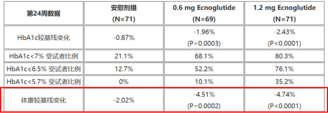 不止MNC，国产GLP类减肥药涌入Ⅲ期临床！医药新闻-ByDrug-一站式医药资源共享中心-医药魔方
