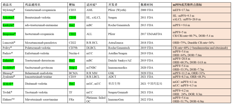 为什么做Combo？ADC和 PD-1 联合疗法有何考量！医药新闻-ByDrug-一站式医药资源共享中心-医药魔方