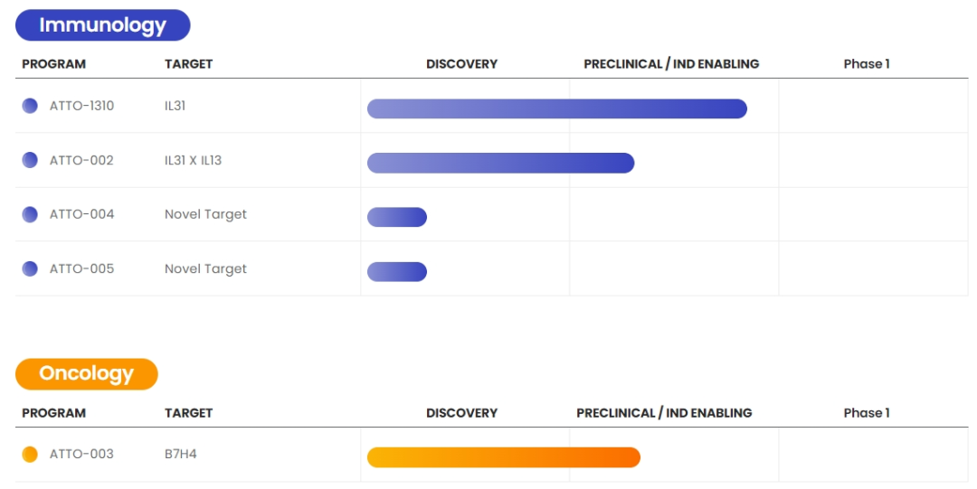 高盛又出手一家华人biotech医药新闻-ByDrug-一站式医药资源共享中心-医药魔方