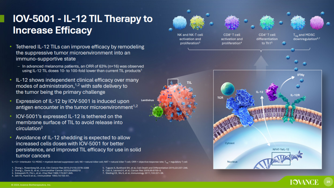 全球首款TIL细胞疗法：首季度大卖1280万美元！医药新闻-ByDrug-一站式医药资源共享中心-医药魔方