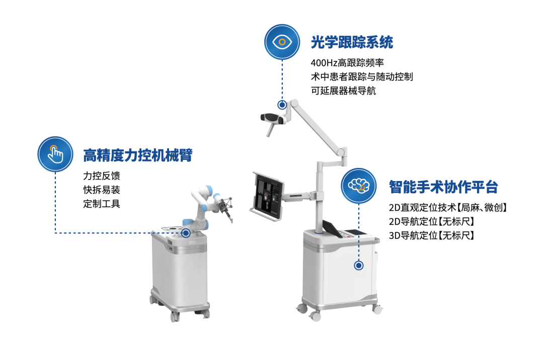 Medpark企业 I 铸正机器人骨科手术导航定位系统（佐航500手术机器人）获批国家药品监督管理局三类医疗器械注册证医药新闻-ByDrug ...