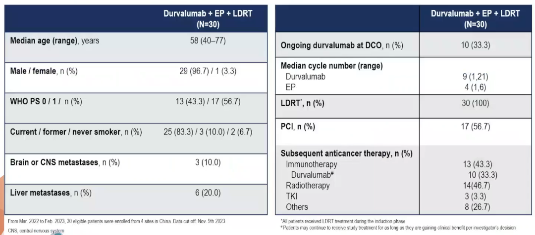 2024 ELCC｜实力非凡，再添力证，LEAD研究为ES-SCLC患者一线治疗带来更优获益医药新闻-ByDrug-一站式医药资源共享中心-医药魔方