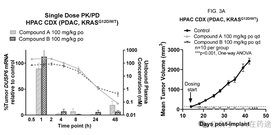 KRAS G12D（ON）抑制剂RMC-9805结构与临床前数据公开医药新闻-ByDrug-一站式医药资源共享中心-医药魔方