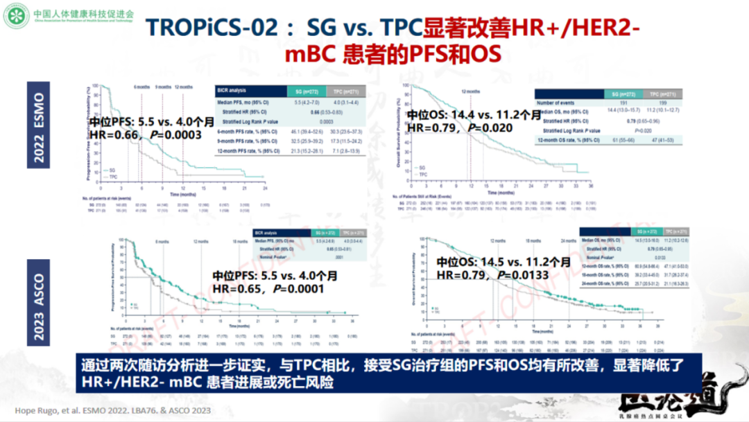 医者论道｜聚焦TROP2 ADC药物，群英共谋HER2阴性晚期乳腺癌治疗新篇章医药新闻-ByDrug-一站式医药资源共享中心-医药魔方