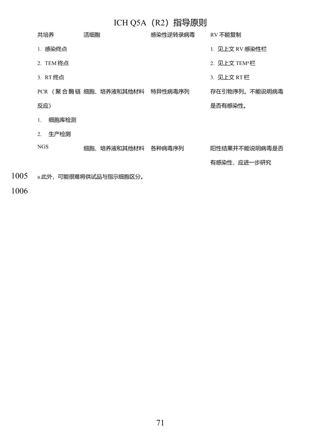 CDE 发布 ICH Q5A(R2) 指导原则实施建议和中文版意见征求通知医药新闻-ByDrug-一站式医药资源共享中心-医药魔方