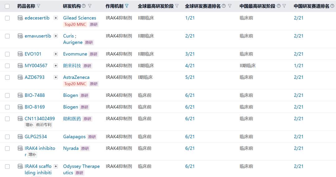 自免领域，这些靶点或将诞生下一个"药王"医药新闻-ByDrug-一站式医药资源共享中心-医药魔方