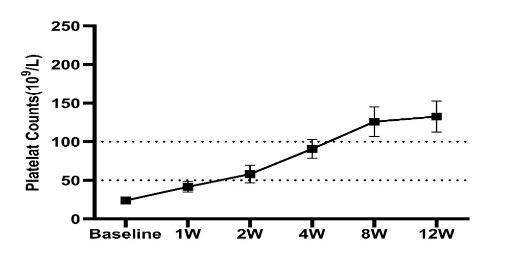 2025 EHA开幕丨恒瑞创新药海曲泊帕、SHR2554等10余项血液学领域研究亮相医药新闻-ByDrug-一站式医药资源共享中心-医药魔方