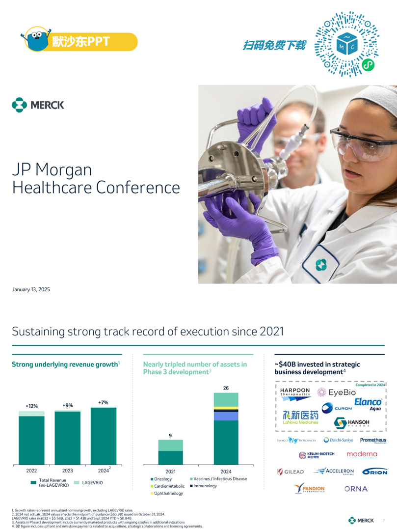 速存！MNC以及国内药企JPM演讲PPT合集医药新闻-ByDrug-一站式医药资源共享中心-医药魔方