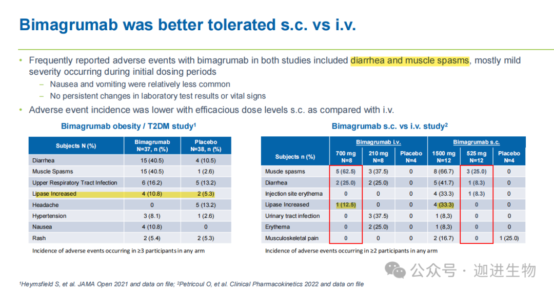 增肌，减肥药的下一个战场医药新闻-ByDrug-一站式医药资源共享中心-医药魔方