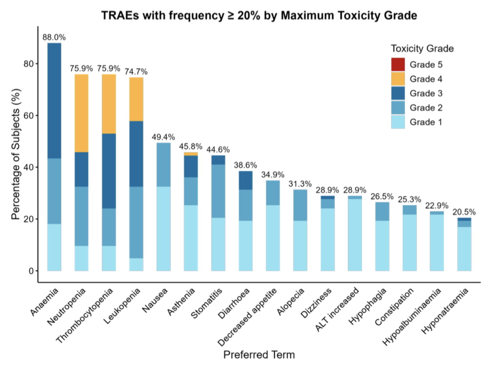2025 ASCO中国之声 | 全球首创双抗ADC iza-bren（BL-B01D1）实现肺癌治疗双重突破医药新闻-ByDrug-一站式医药资源共享中心-医药魔方