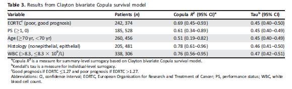 Alliance试验：在恶性间皮瘤中PFS能否作为替代终点医药新闻-ByDrug-一站式医药资源共享中心-医药魔方