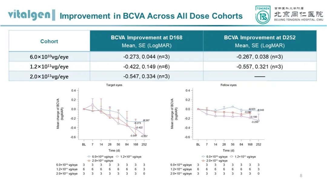 天泽云泰ASGCT公布VGR-R01治疗BCD的临床I/II期最新数据医药新闻-ByDrug-一站式医药资源共享中心-医药魔方
