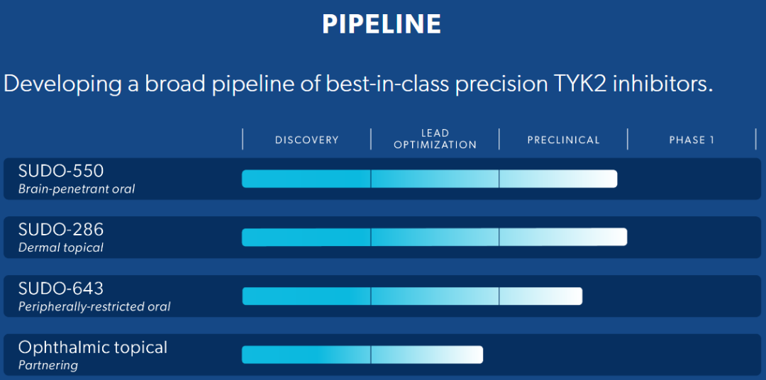 1.47亿美元B轮融资，开发新型TYK2抑制剂医药新闻-ByDrug-一站式医药资源共享中心-医药魔方