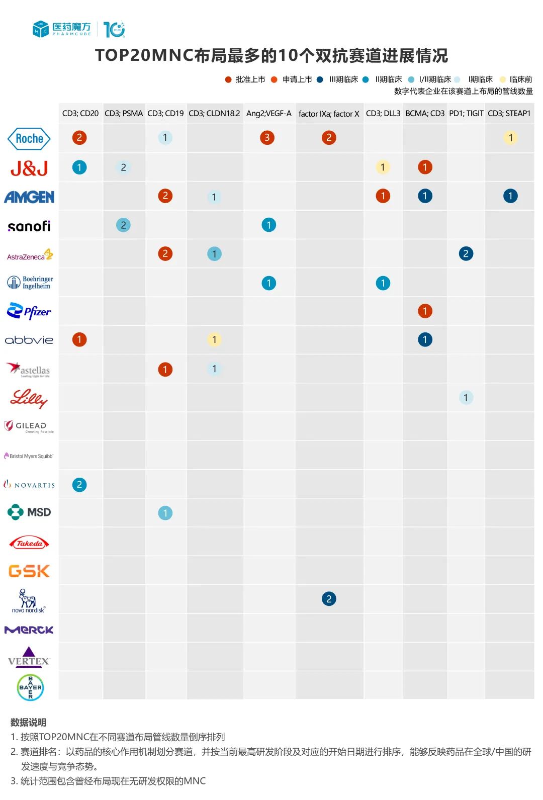 TOP20 MNC布局的"低竞争高确定性"赛道清单医药新闻-ByDrug-一站式医药资源共享中心-医药魔方