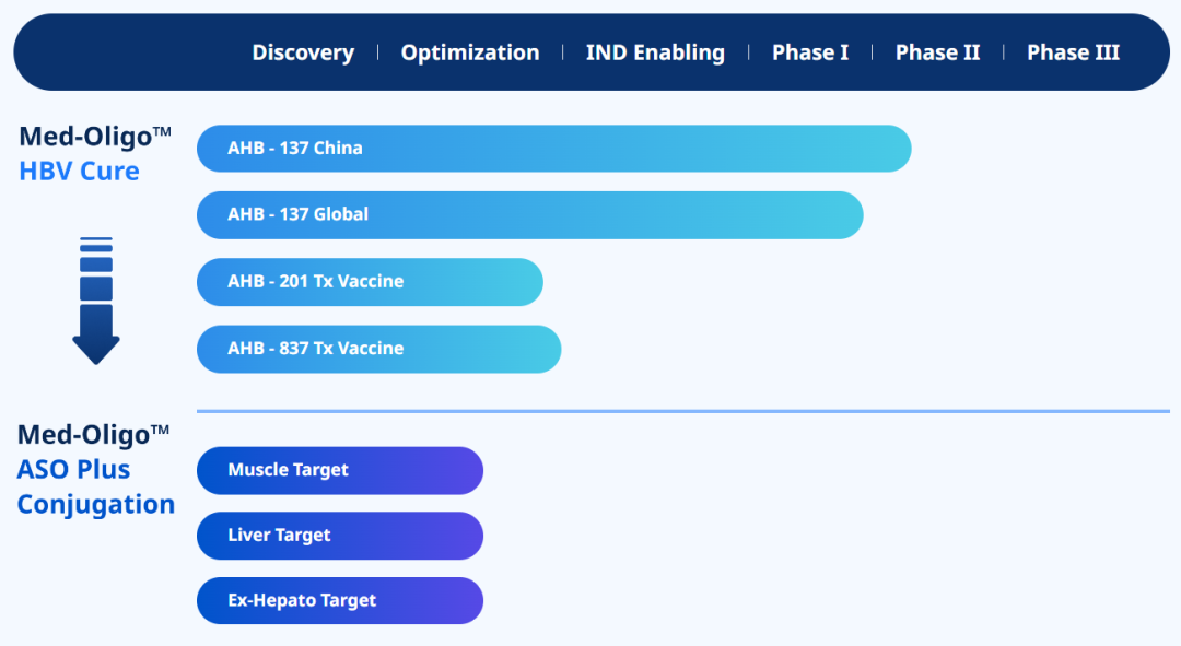 浩博医药完成5000万美元B+轮融资，开发乙肝治愈新药医药新闻-ByDrug-一站式医药资源共享中心-医药魔方
