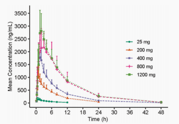 坚实循证，维民得安——抗新冠口服药民得维®（VV116）临床数据大揭秘医药新闻-ByDrug-一站式医药资源共享中心-医药魔方