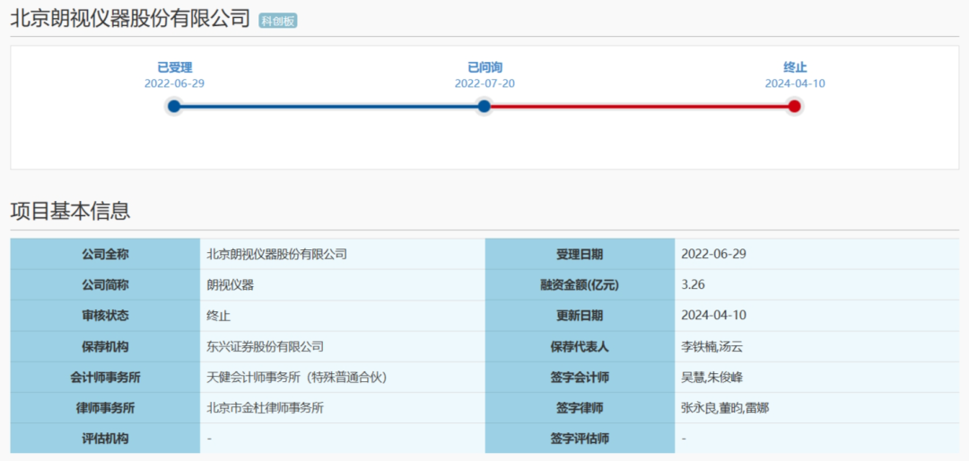 朗视仪器终止科创板IPO，原计划募资3.26亿元医药新闻-ByDrug-一站式医药资源共享中心-医药魔方