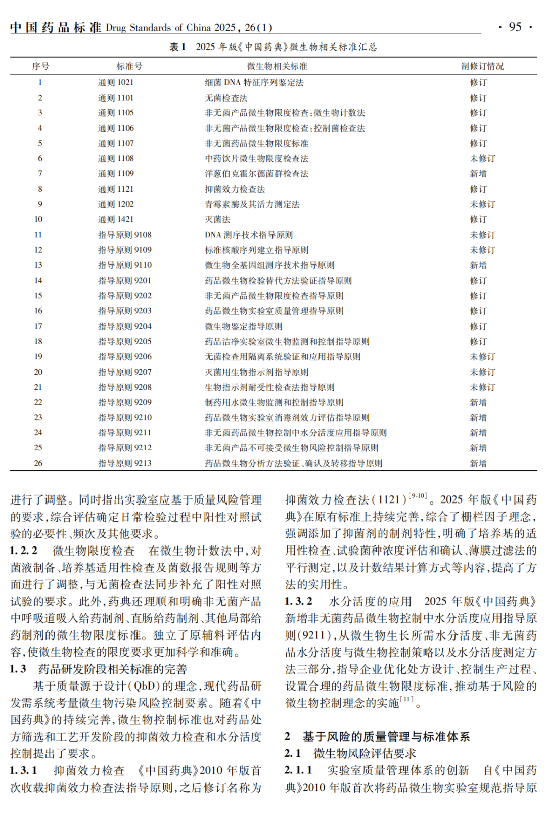 2025年版《中国药典》微生物标准的变化与发展趋势医药新闻-ByDrug-一站式医药资源共享中心-医药魔方