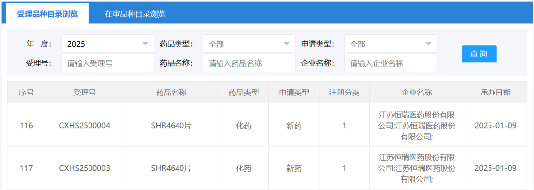 恒瑞抗痛风新药申报上市医药新闻-ByDrug-一站式医药资源共享中心-医药魔方
