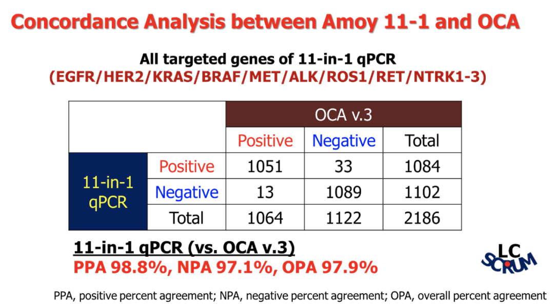 艾德生物PCR-11基因检测产品日本获批，中国肺癌快速诊治模式国际推广医药新闻-ByDrug-一站式医药资源共享中心-医药魔方