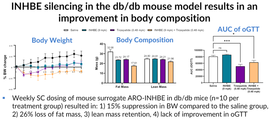 siRNA减肥药的探索之路医药新闻-ByDrug-一站式医药资源共享中心-医药魔方
