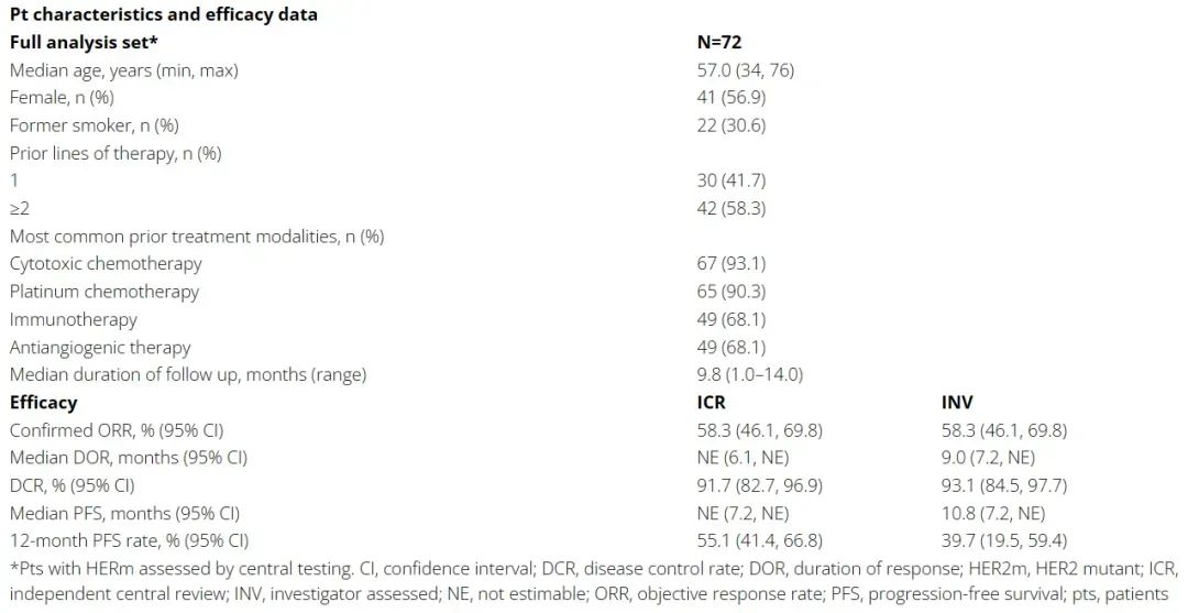 AACR 2024｜程颖教授：DESTINY-Lung05研究的初步分析结果公布！医药新闻-ByDrug-一站式医药资源共享中心-医药魔方
