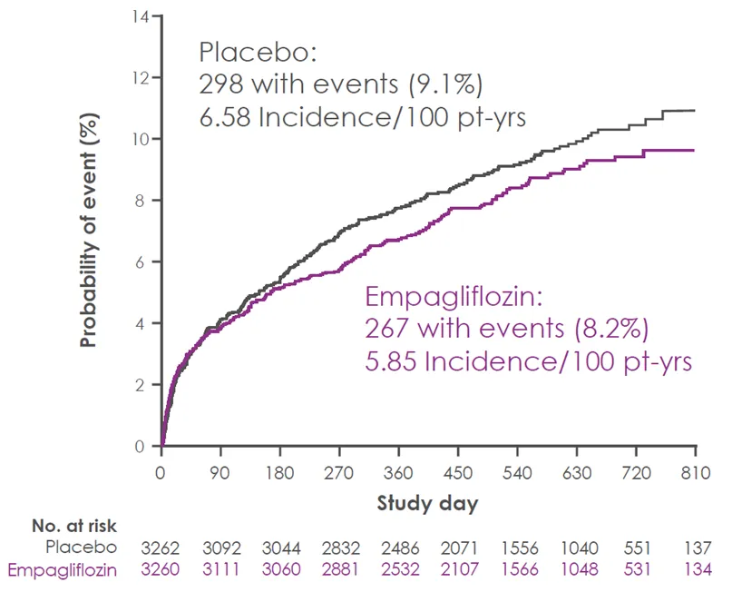 ACC.24丨首场LBCT研究速览！RELIVE-HF、EMPACT-MI、AEGIS Ⅱ研究医药新闻-ByDrug-一站式医药资源共享中心-医药魔方