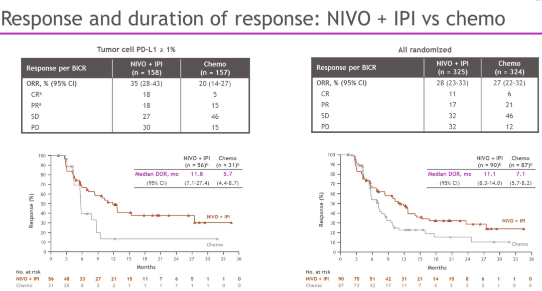2021 ASCO丨林榕波教授点评CheckMate 648研究：PD-L1 TPS价值思考，预后价值 OR 预测价值？医药新闻-ByDrug ...
