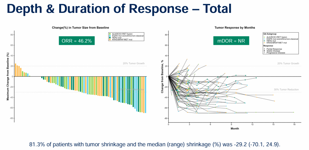 2025 ASCO中国之声 | 全球首创双抗ADC iza-bren（BL-B01D1）实现肺癌治疗双重突破医药新闻-ByDrug-一站式医药资源共享中心-医药魔方