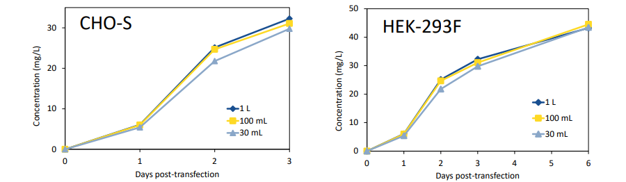 FectoPRO 助力AI+大分子药物研发医药新闻-ByDrug-一站式医药资源共享中心-医药魔方
