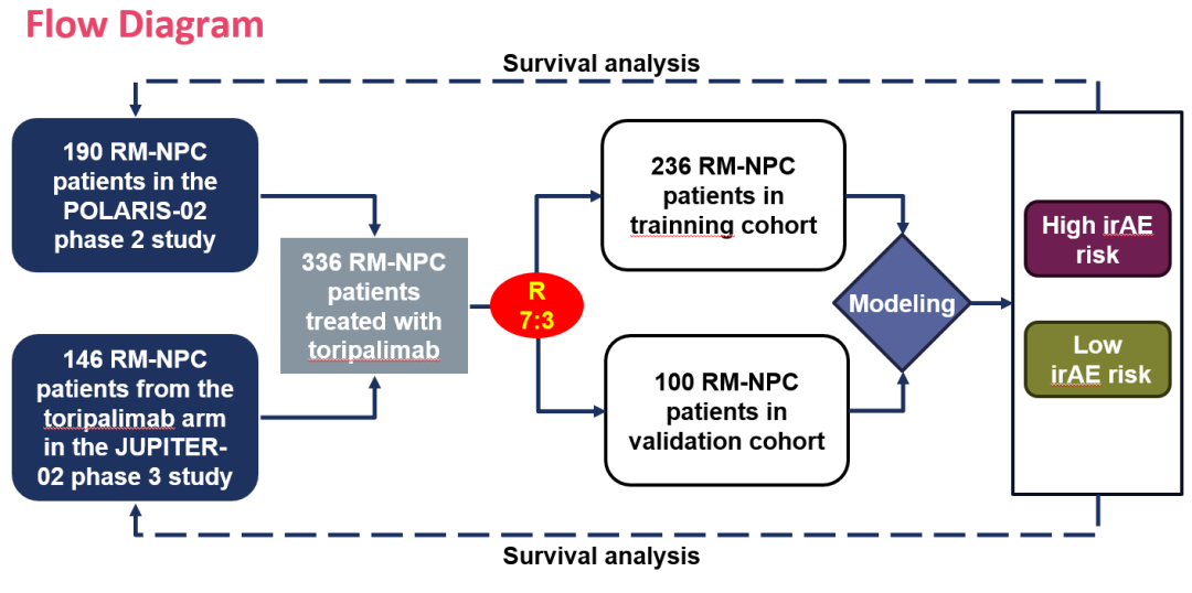 再添新证据！免疫相关不良事件（irAE）高风险患者的生存预后更好医药新闻-ByDrug-一站式医药资源共享中心-医药魔方