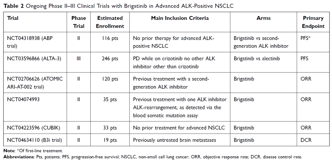 ALK阳性转移性非小细胞肺癌治疗现状：聚焦布格替尼医药新闻-ByDrug-一站式医药资源共享中心-医药魔方