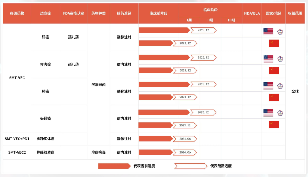 2024年中国溶瘤病毒产业分布地图（60家）医药新闻-ByDrug-一站式医药资源共享中心-医药魔方