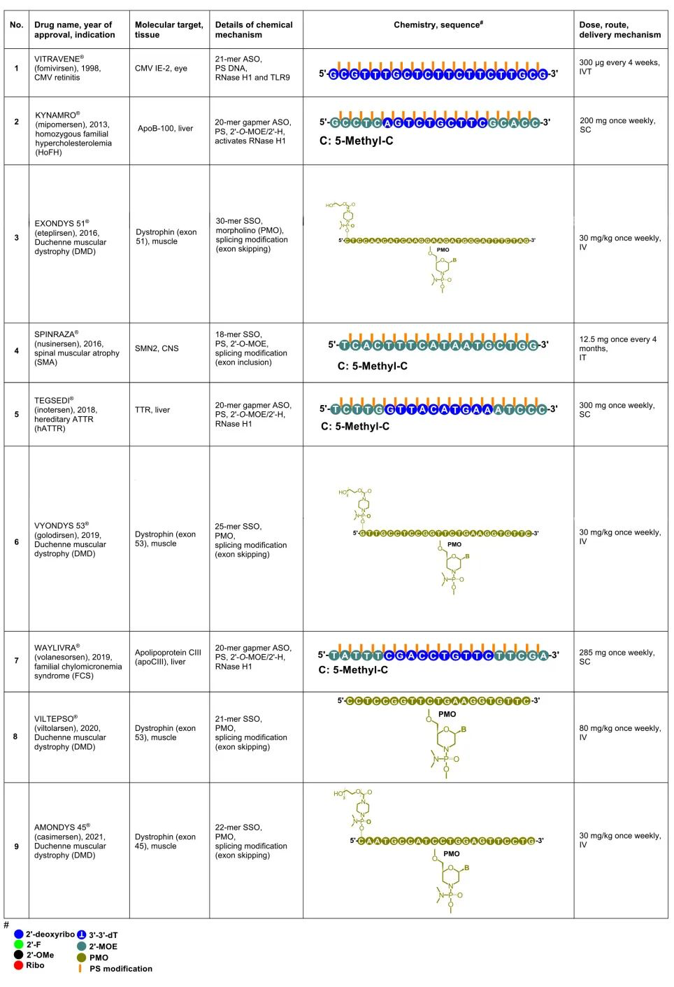 头部核酸药物CDMO换帅，迎来首位女总裁医药新闻-ByDrug-一站式医药资源共享中心-医药魔方