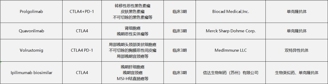 曾独占市场，BMS为何又接连放弃这一靶点医药新闻-ByDrug-一站式医药资源共享中心-医药魔方