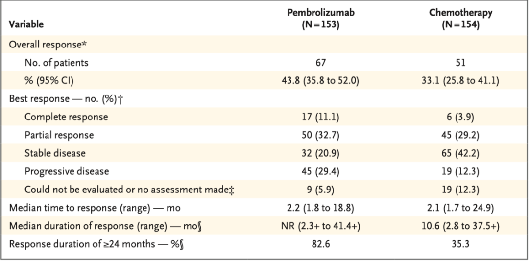 【NEJM】KEYNOTE-177全文发表，MSI-H/dMMR晚期结直肠癌一线免疫治疗带给我们哪些启示？医药新闻-ByDrug-一站式医药资源共享中心-医药魔方