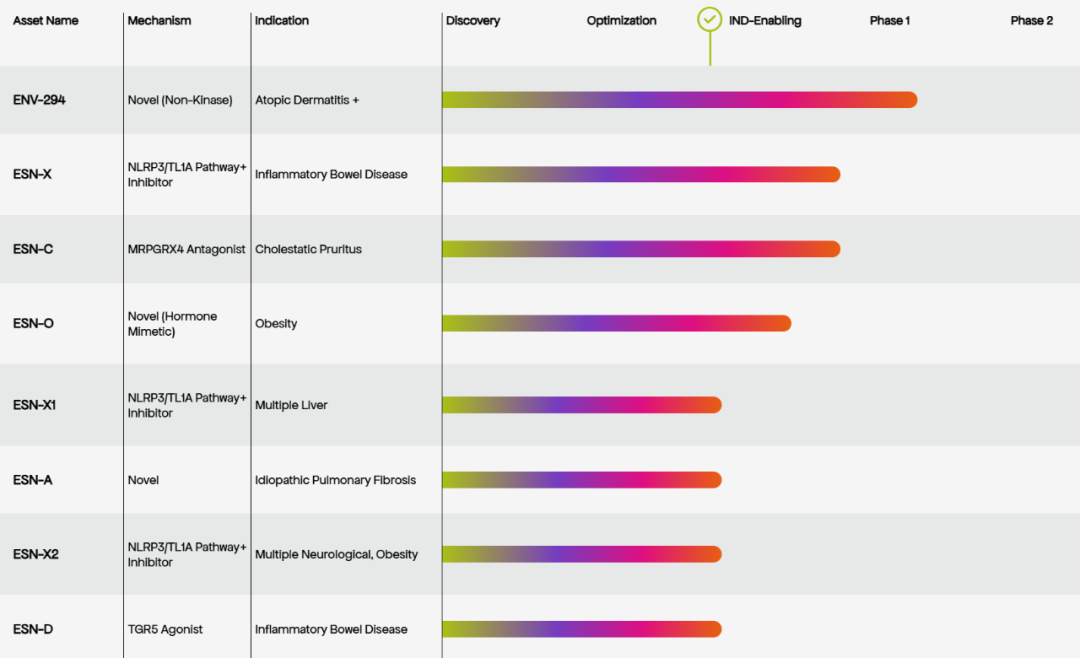 1.3亿美元融资、首个AI药物获批临床！这家AI制药公司“双喜临门”医药新闻-ByDrug-一站式医药资源共享中心-医药魔方