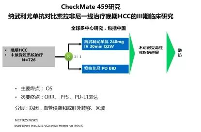 【2018 CSCO热点预告】肝细胞癌免疫治疗新进展-CheckMate 040研究首登CSCO舞台医药新闻-ByDrug-一站式医药资源共享中心-医药魔方