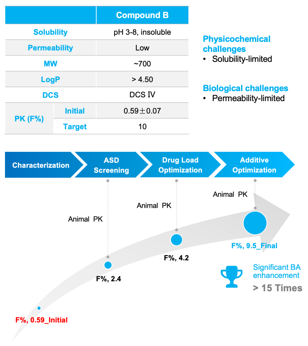 走进CMC｜制剂系列：详解PROTACs的CMC难点与应对策略医药新闻-ByDrug-一站式医药资源共享中心-医药魔方